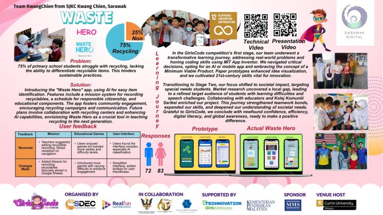 Past Projects – Girlscode